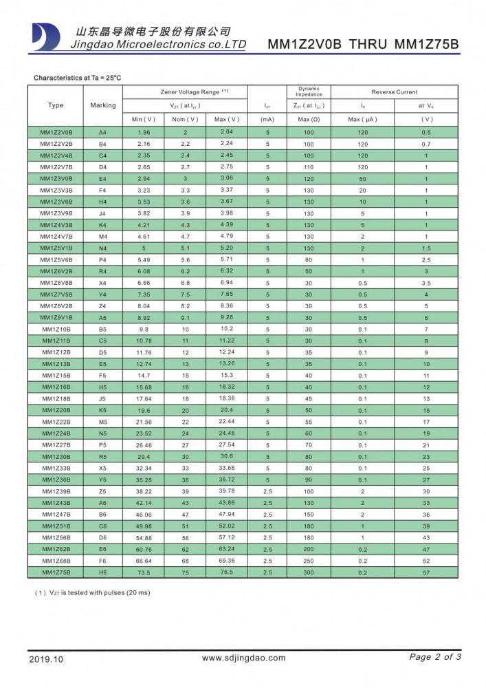 MM1Z series datasheet page 2