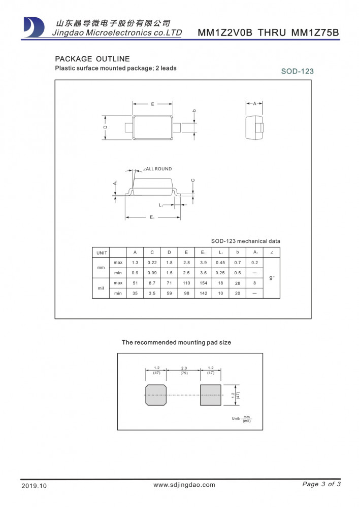 MM1Z series datasheet page 3