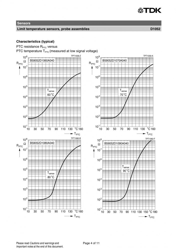 D1052 datasheet page 4