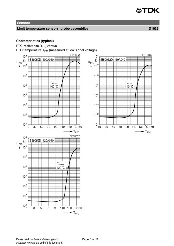 D1052 datasheet page 5
