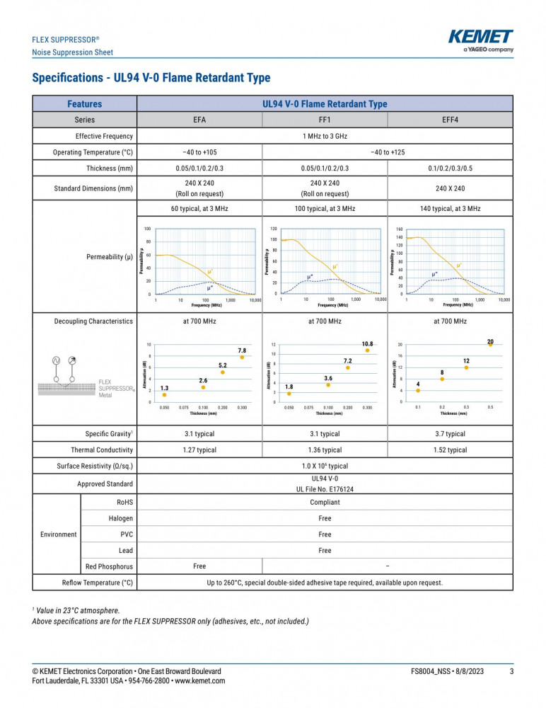 KEMET FLEX SUPPRESSOR document page 3