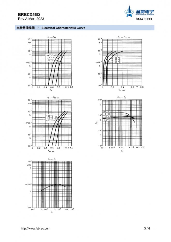 BRBCX56Q datasheet page 3