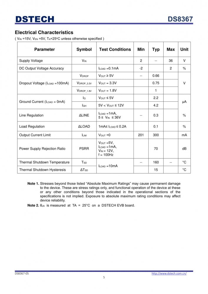 DS8367 datasheet page 5