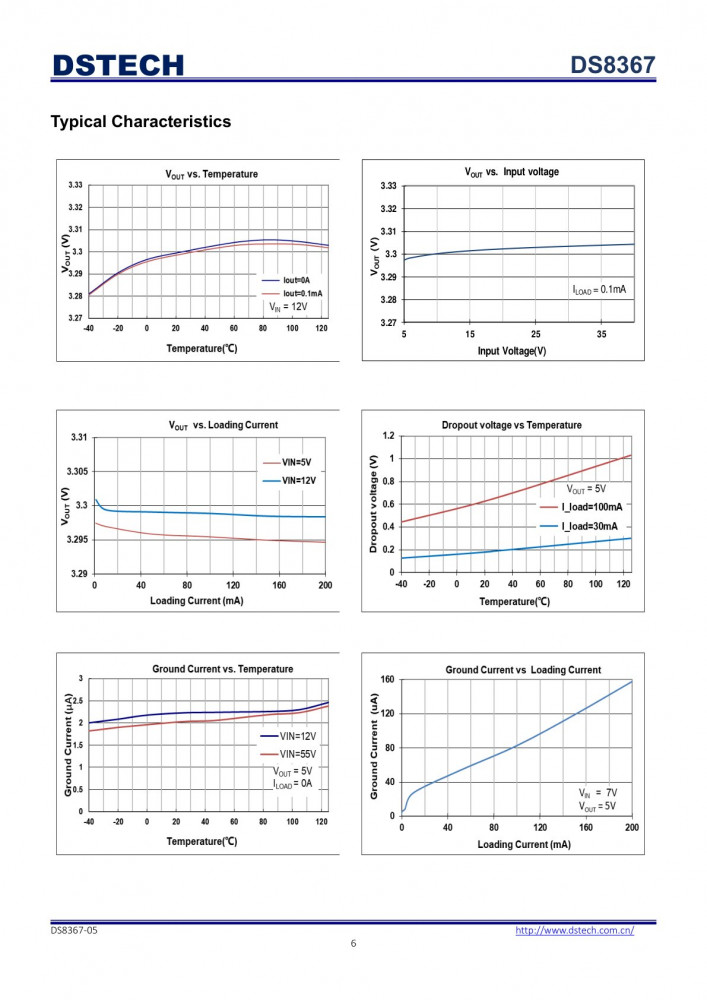 DS8367 datasheet page 6