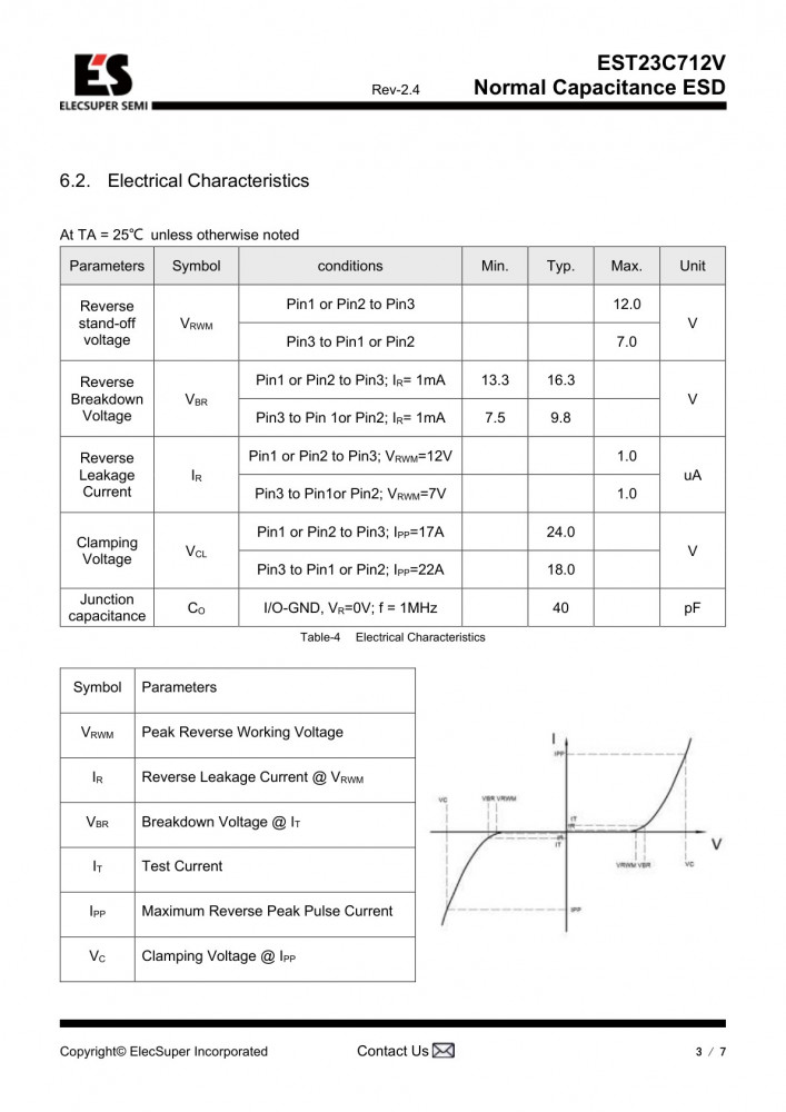 EST23C712V datasheet page 3