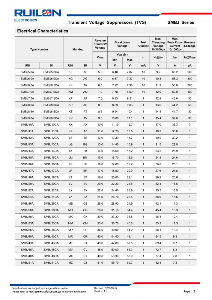 SMBJ78A datasheet page 2