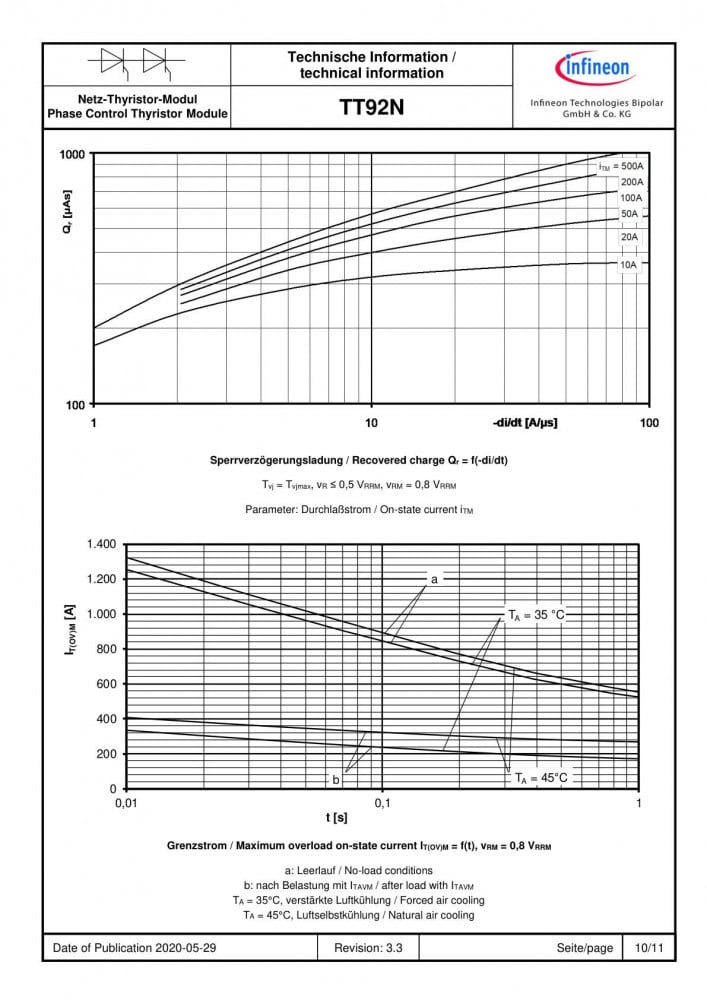 TT92N16KOF technical document page 10