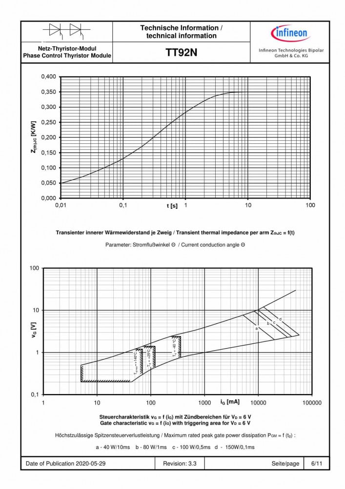 TT92N16KOF technical document page 6