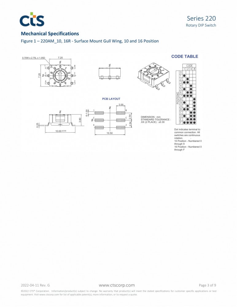 CTS Series 220 datasheet page 3