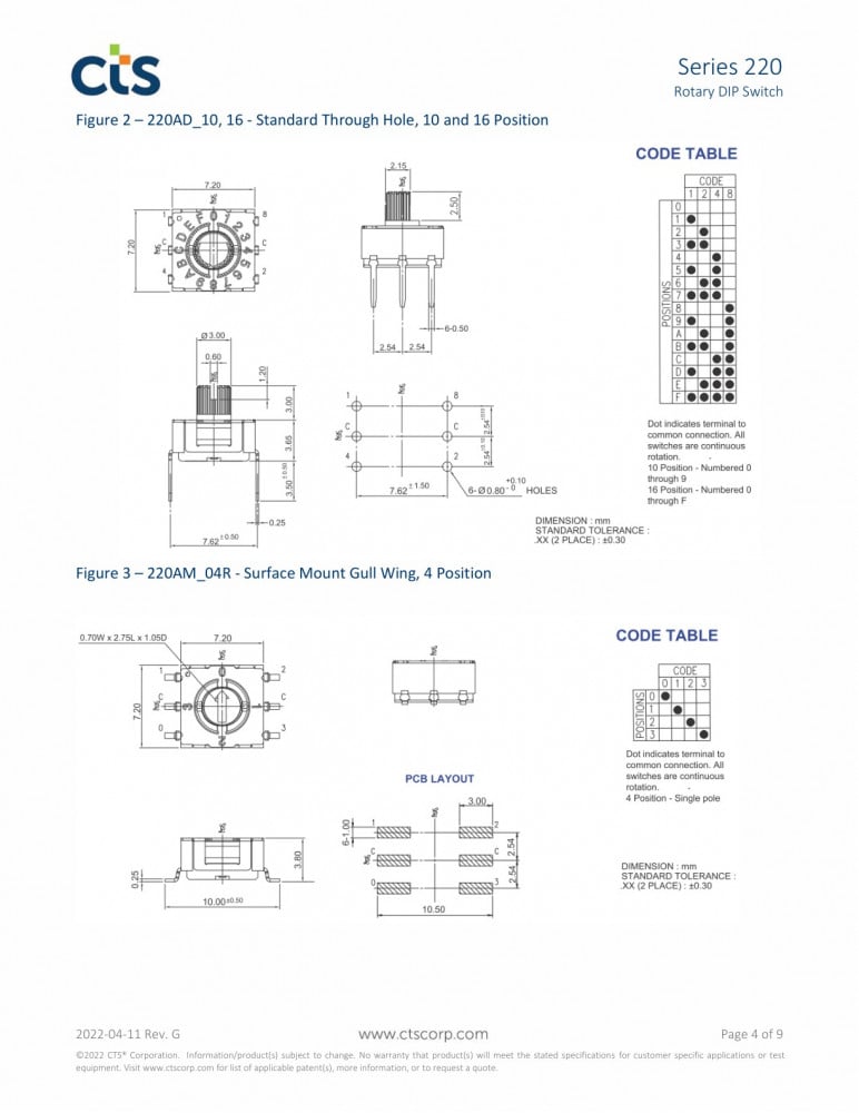 CTS Series 220 datasheet page 4