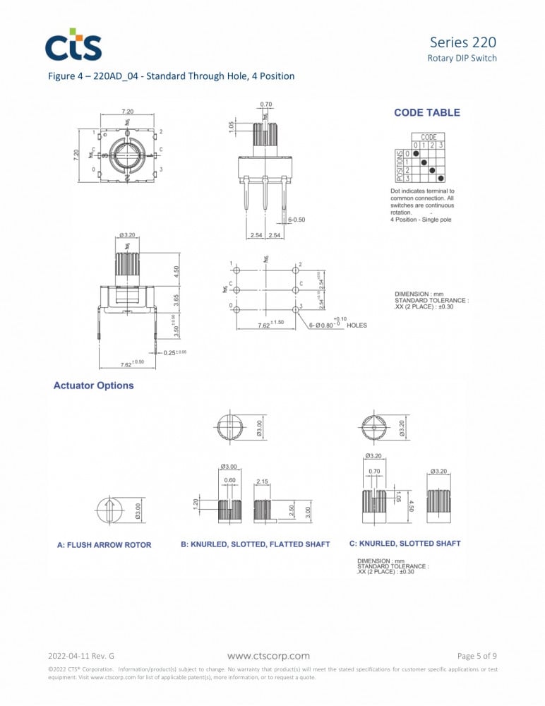 CTS Series 220 datasheet page 5