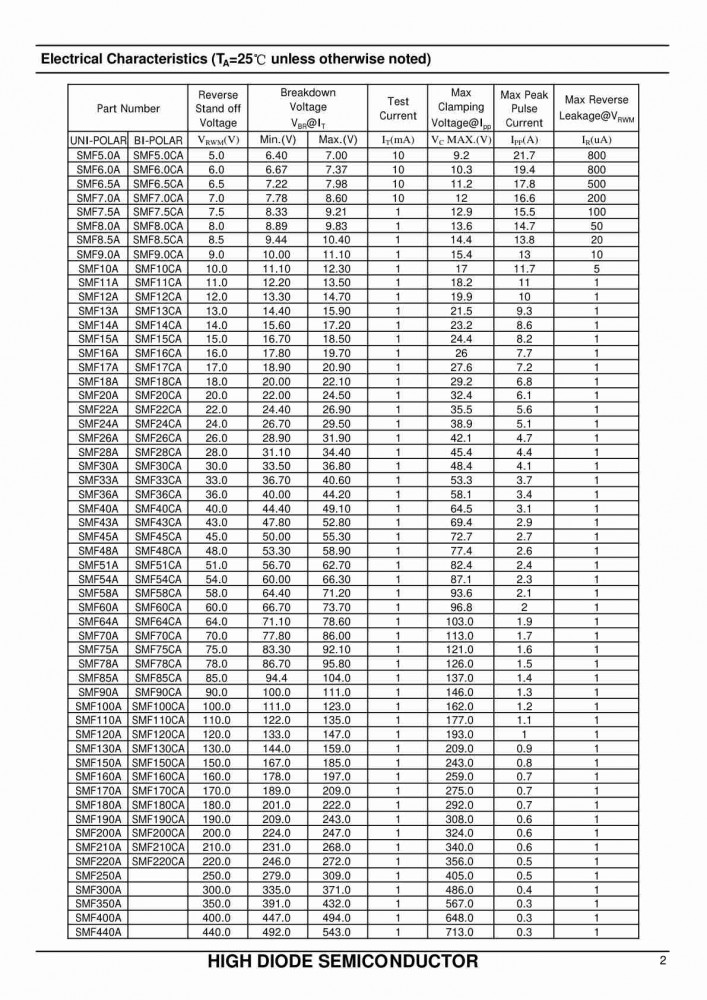 SMF5.0CA datasheet page 2