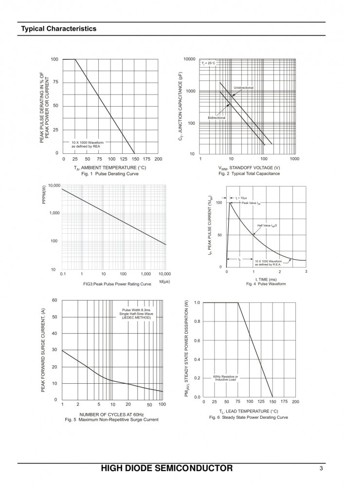 SMF5.0CA datasheet page 3