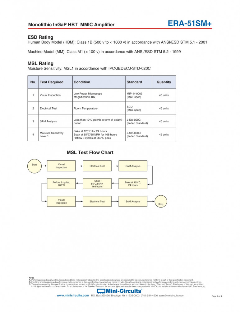 ERA-51SM+ datasheet page 4