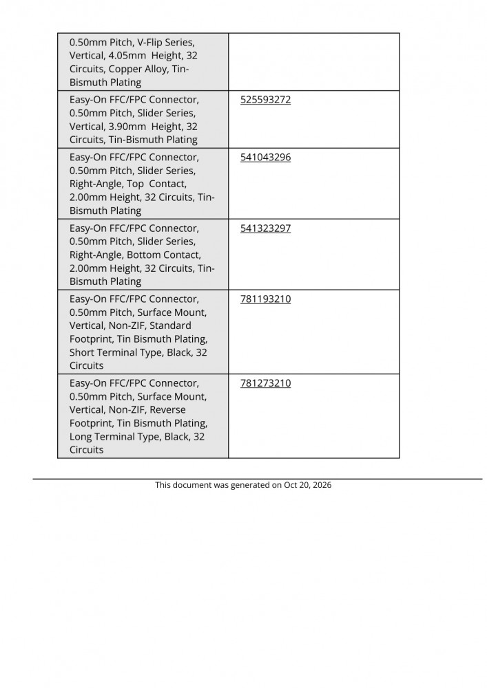 MOLEX 15266 FFC specification page 3