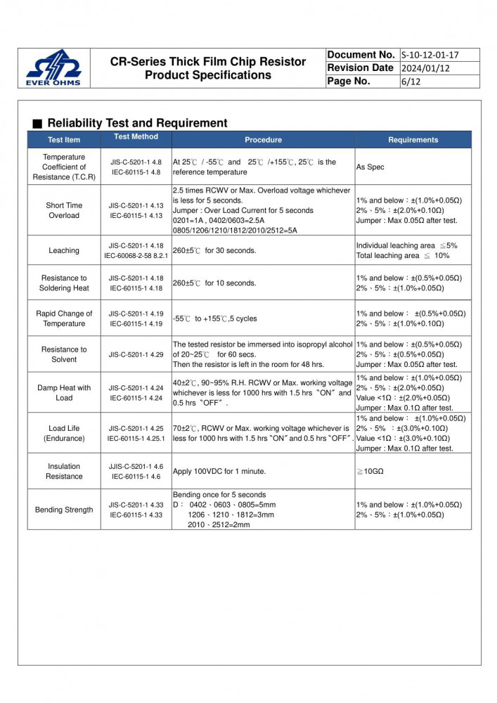 EVER OHMS CR Series datasheet page 6