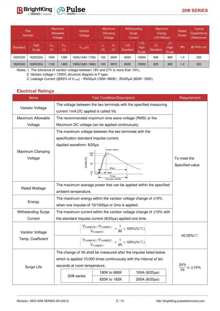 Brightking MOV datasheet page 4