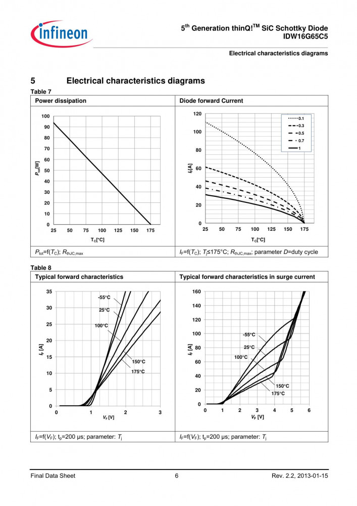 IDW16G65C5 datasheet page 6