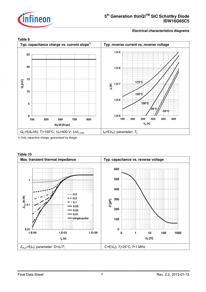 IDW16G65C5 datasheet page 7