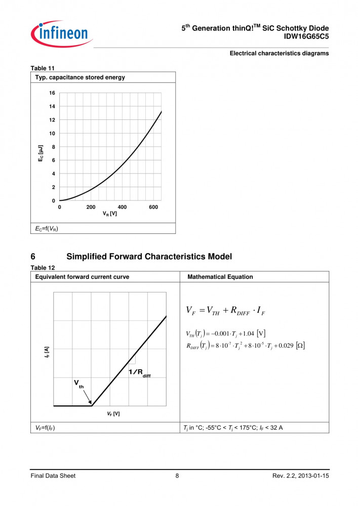 IDW16G65C5 datasheet page 8