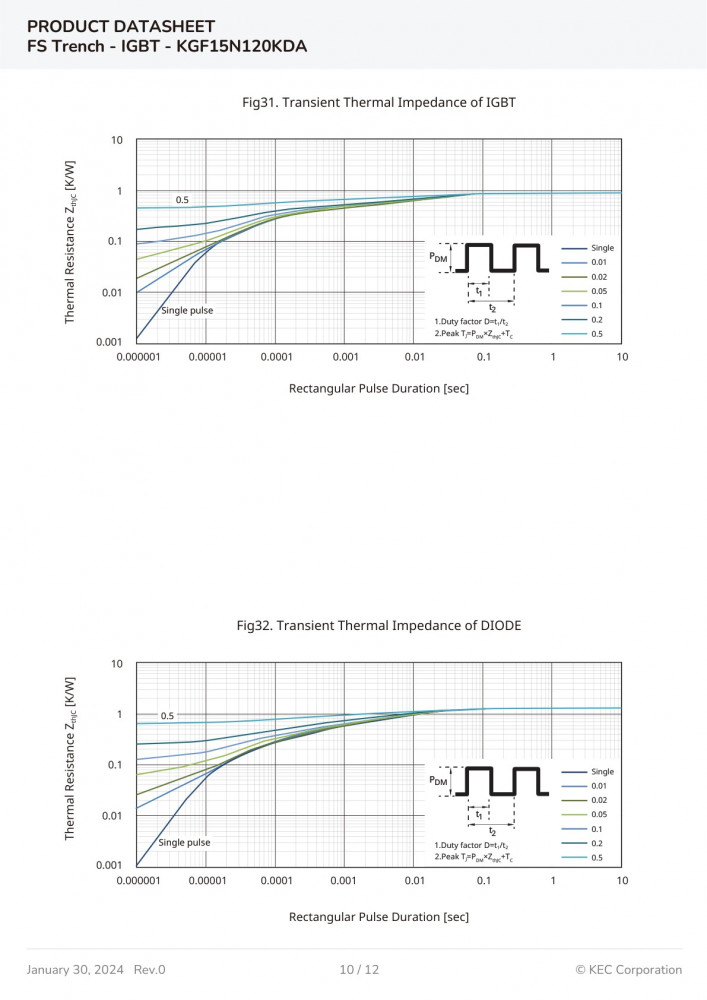 KGF15N120KDA datasheet page 10