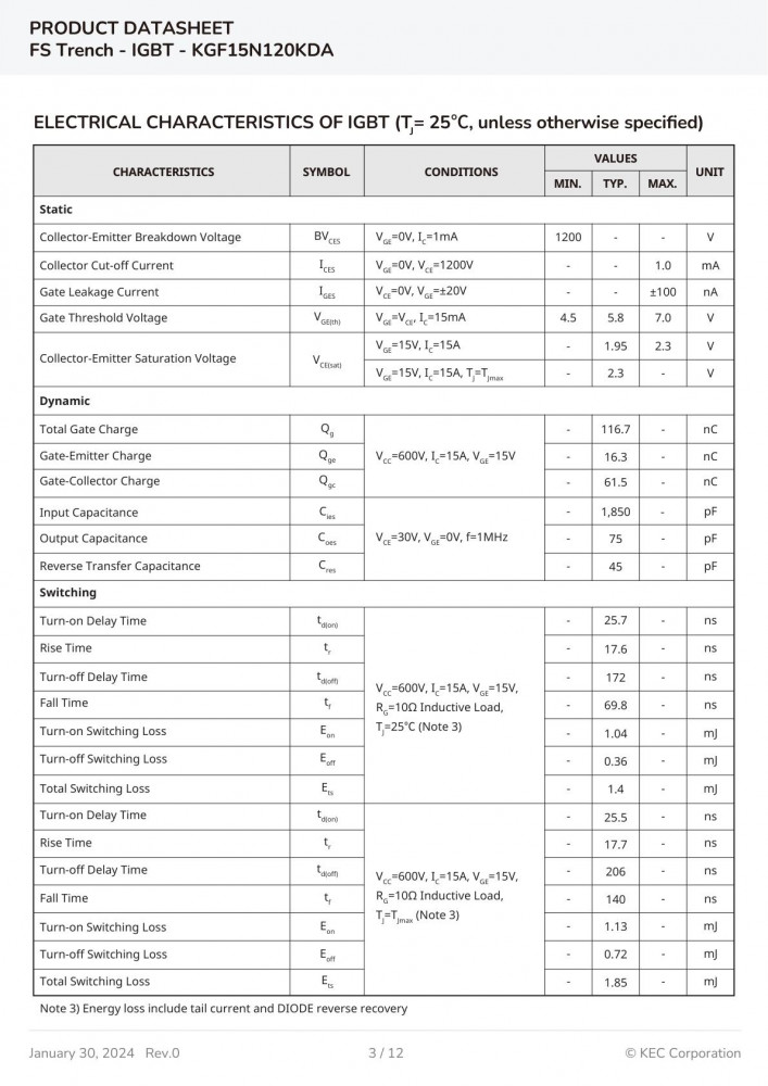 KGF15N120KDA datasheet page 3