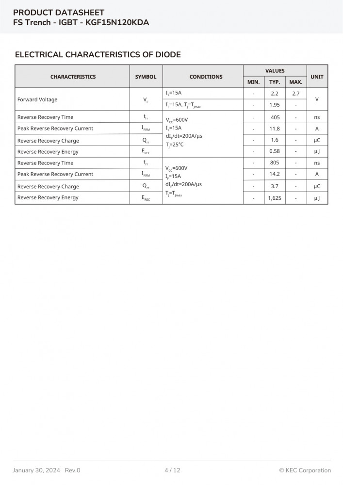 KGF15N120KDA datasheet page 4