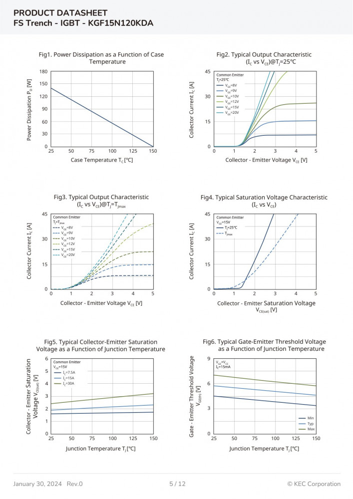 KGF15N120KDA datasheet page 5