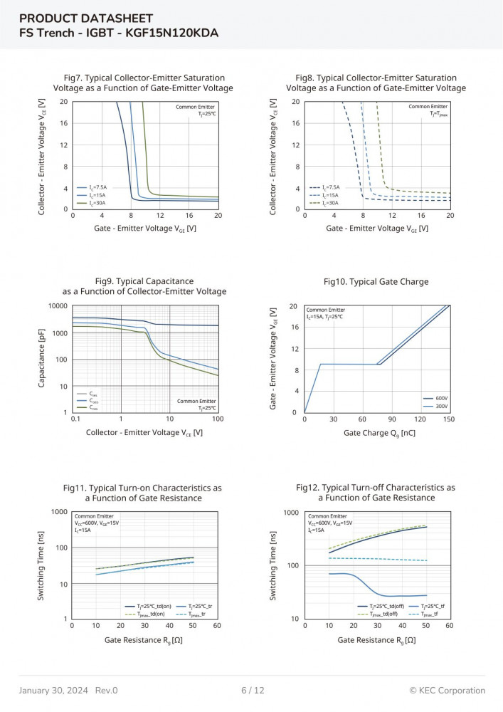 KGF15N120KDA datasheet page 6