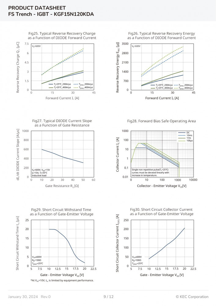 KGF15N120KDA datasheet page 9