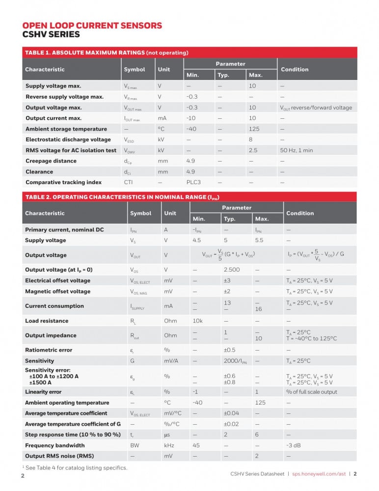 CSHV Series datasheet page 2