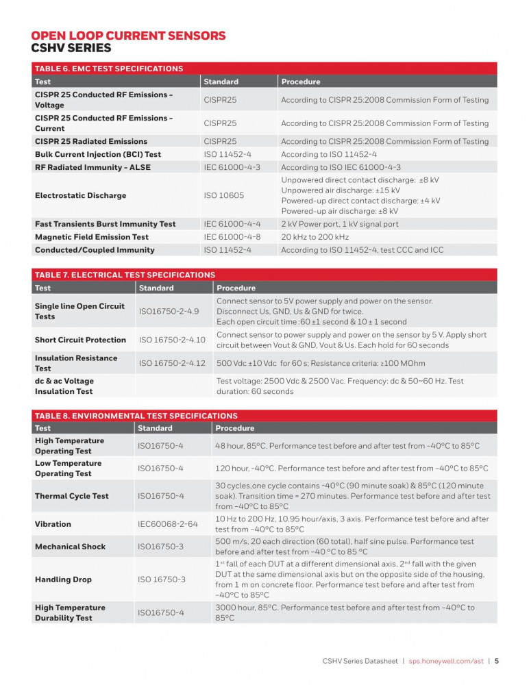 CSHV Series datasheet page 5