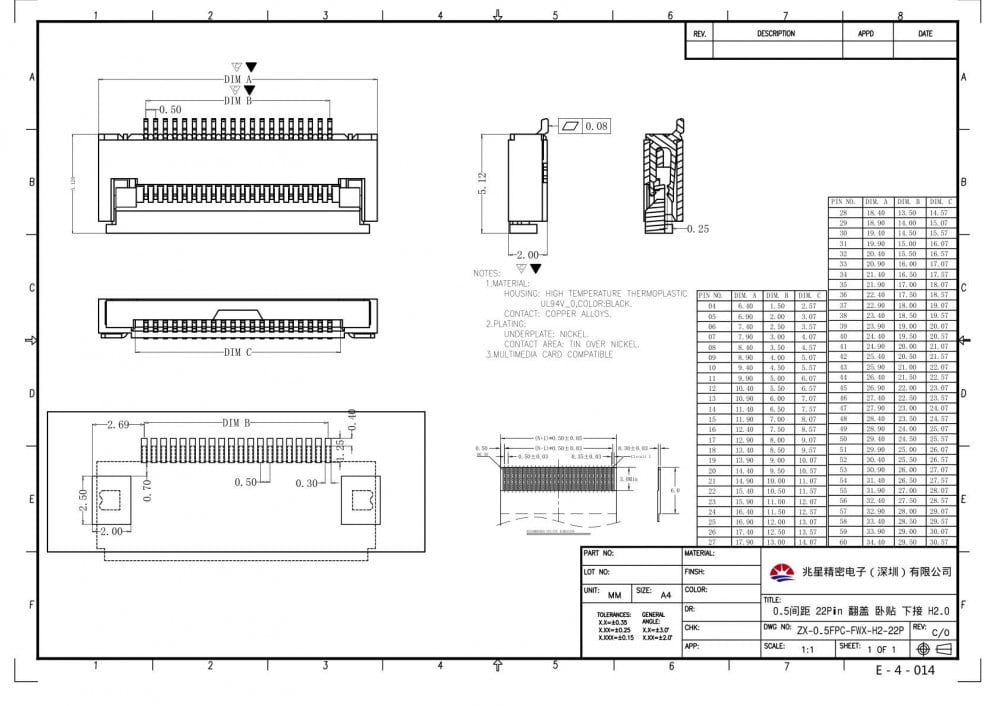 Megastar ZX-0.5FPC-FWX-H2-22P product document page