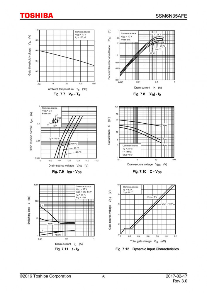 SSM6N35AFE,LF datasheet page 6