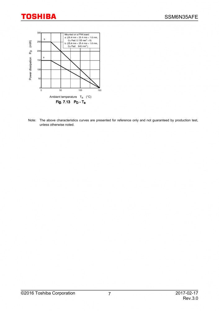 SSM6N35AFE,LF datasheet page 7