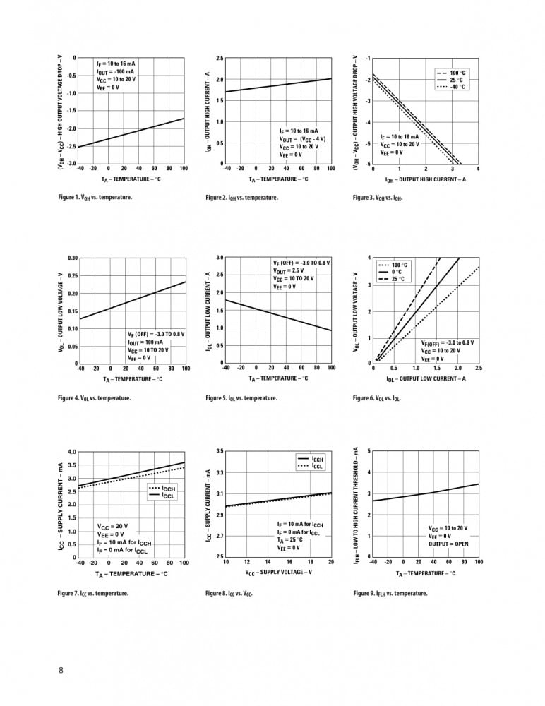 HCPL-3180 datasheet page 8