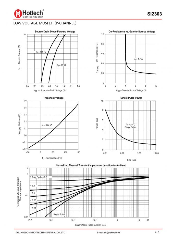 SI2303 datasheet page 3