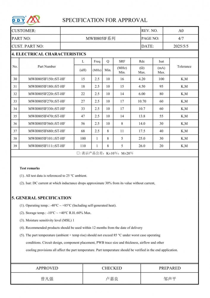 MWI0805IF soldering conditions page