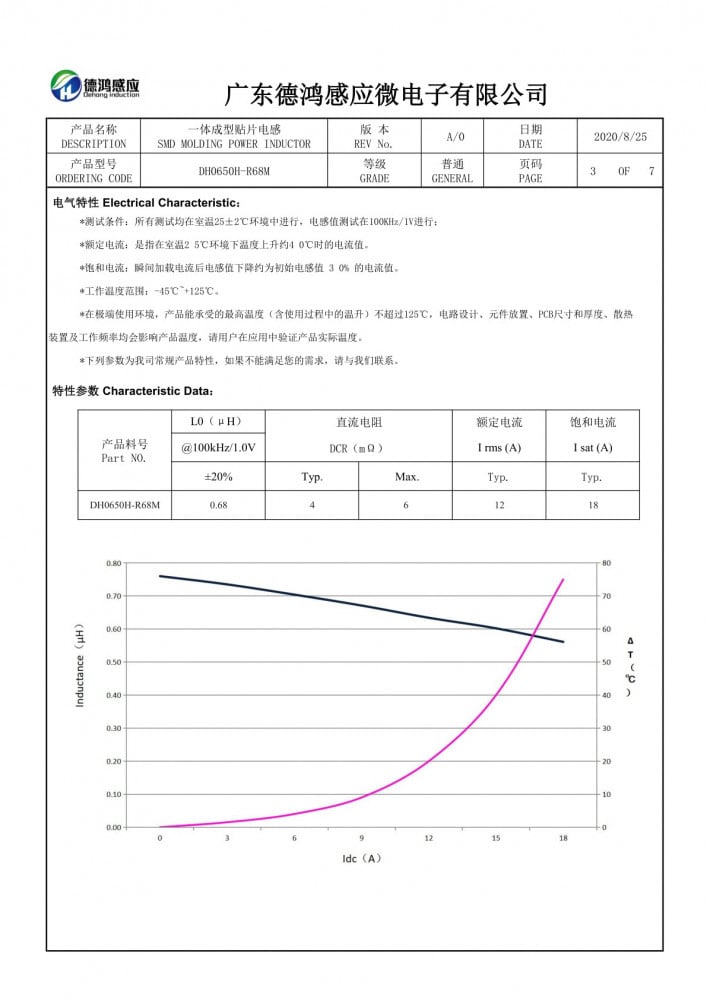 DH0650H-R68M approval document page 4
