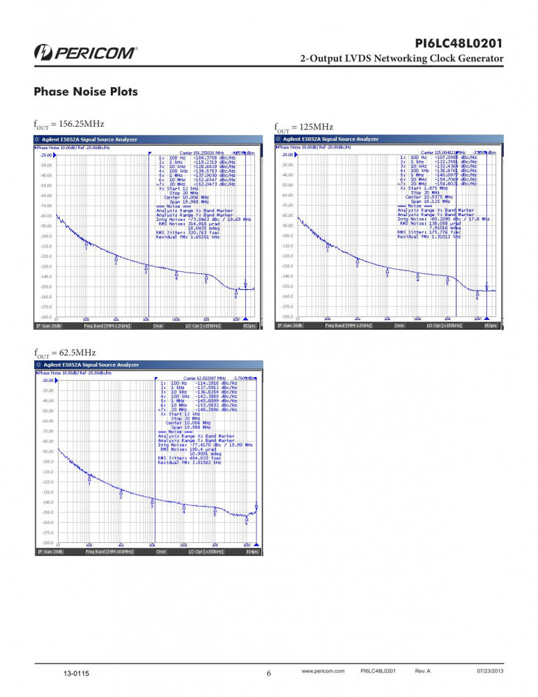 PI6LC48L0201LIEX datasheet page 6