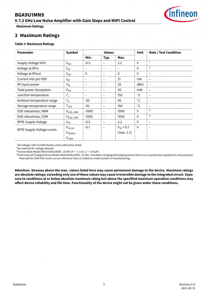 BGA9U1MN9 datasheet page 4