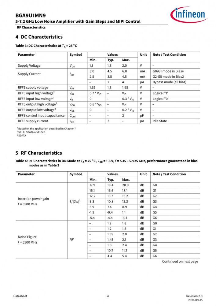 BGA9U1MN9 datasheet page 5