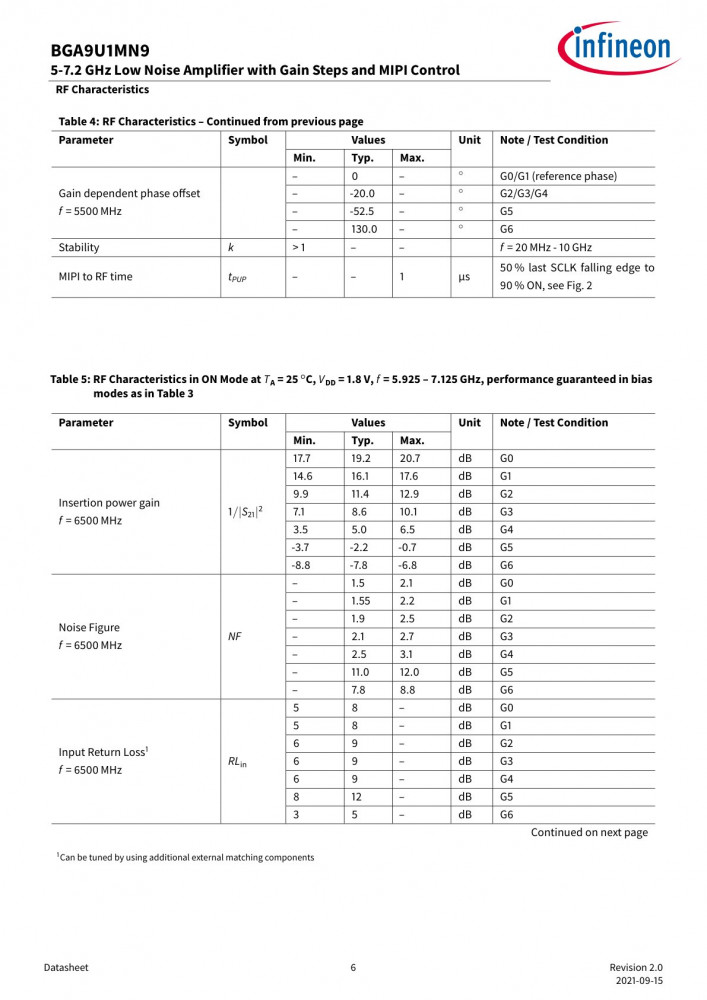 BGA9U1MN9 datasheet page 7