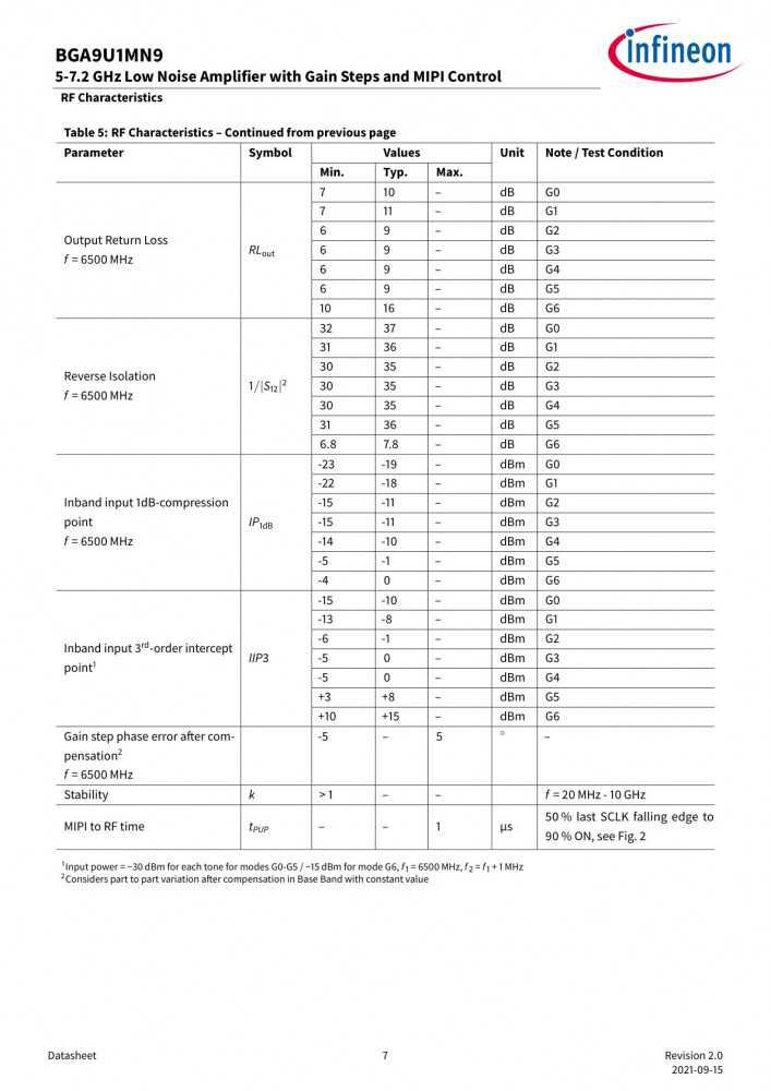 BGA9U1MN9 datasheet page 8