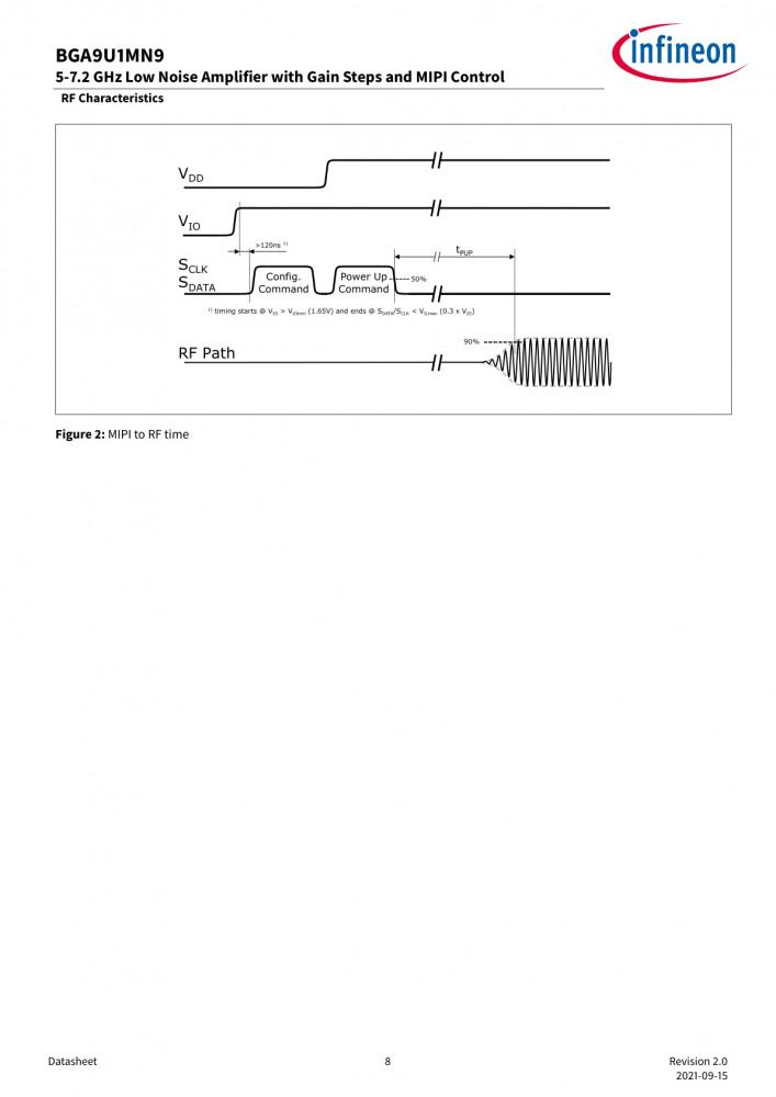 BGA9U1MN9 datasheet page 9