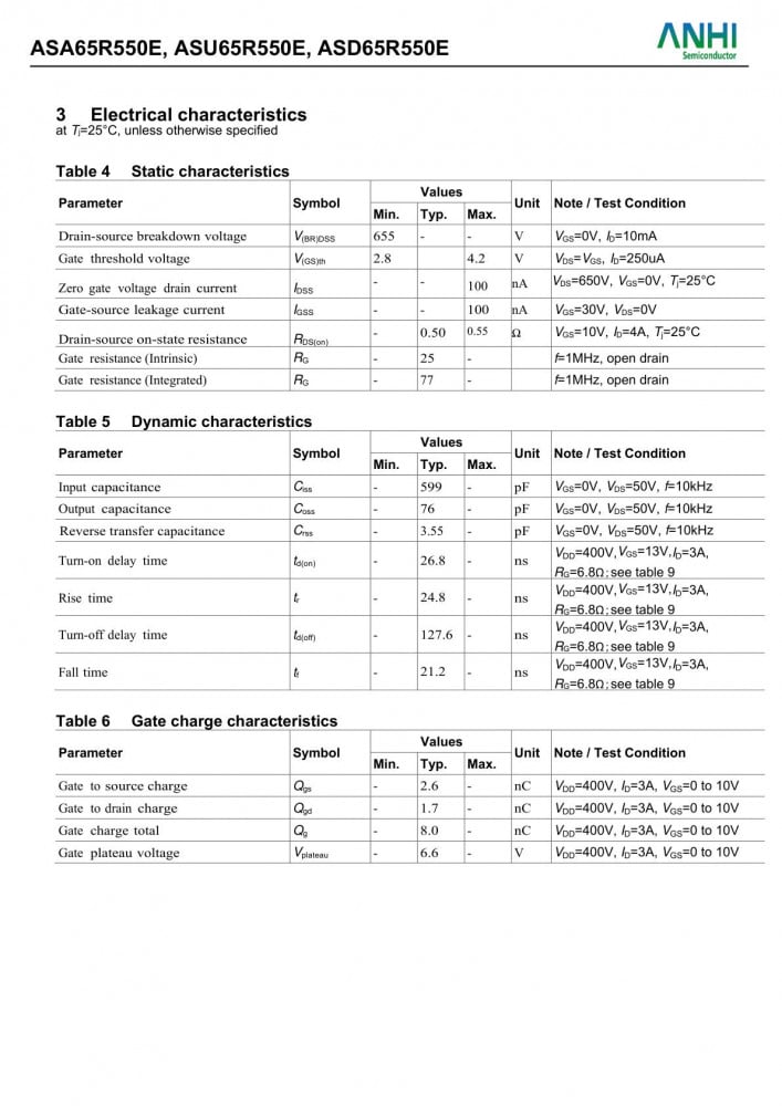 ASA65R550E datasheet page 4
