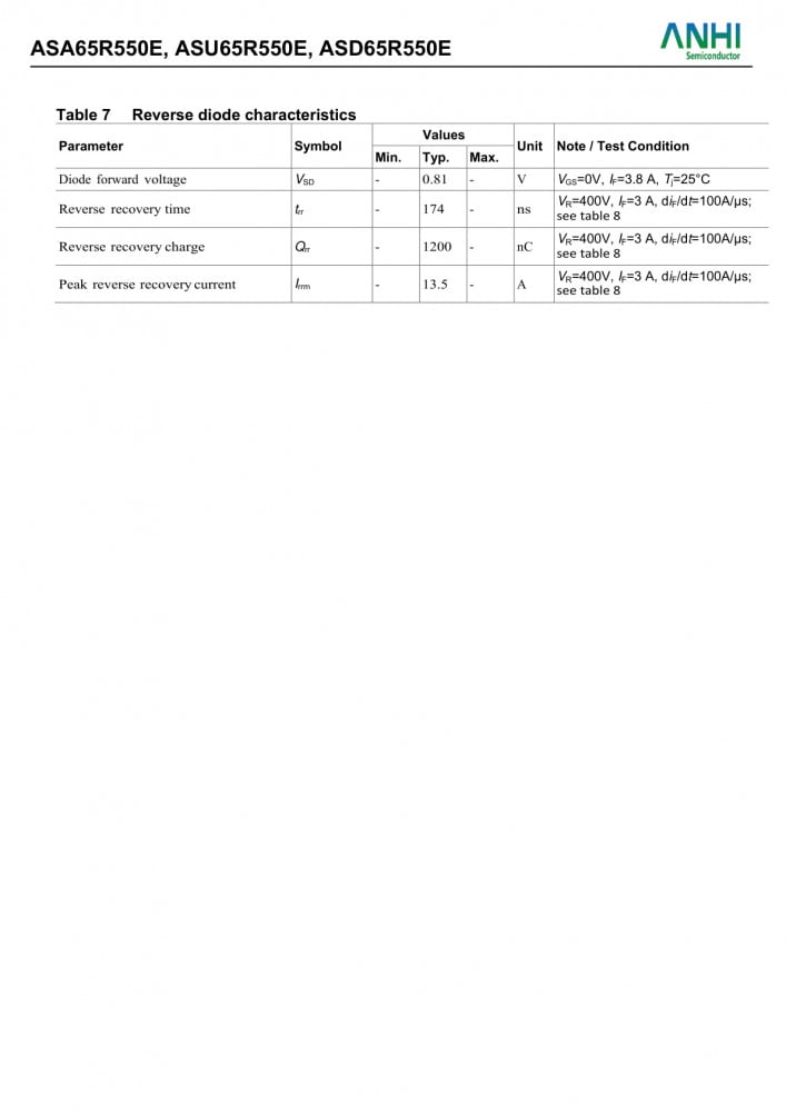 ASA65R550E datasheet page 5