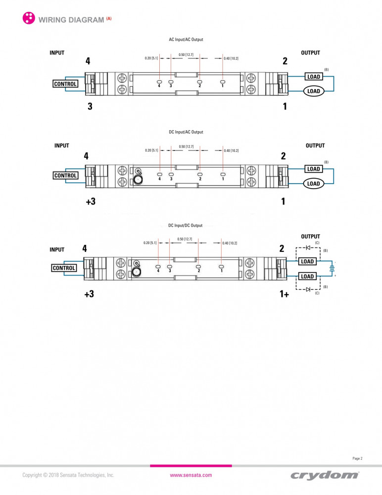 Sensata DRS1 documentation page 2