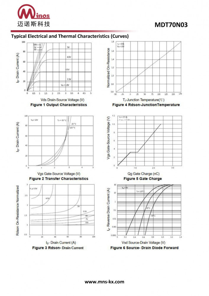 MDT70N03 datasheet page 4