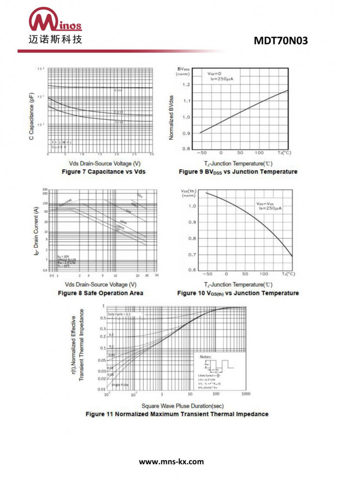 MDT70N03 datasheet page 5